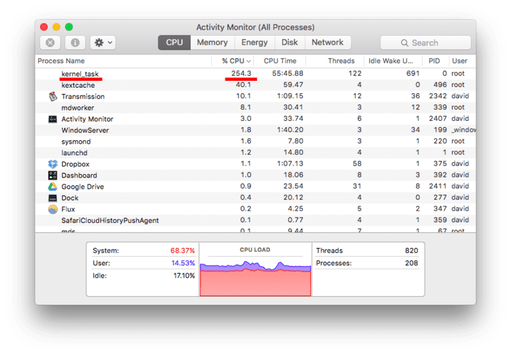 How To Open Task Manager On Mac OS X