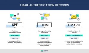 5 Easy Steps to Keep Your Email Account Protected in 2021