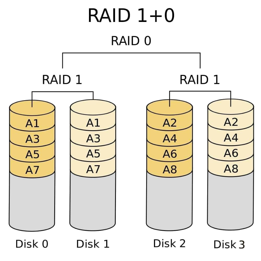 Free RAID Data Recovery Software & Services [2021]